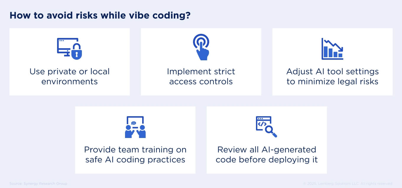 Vibe Coding Explained: What Is the Buzz, and Can It Really Cut Development Costs? | Lemberg ...